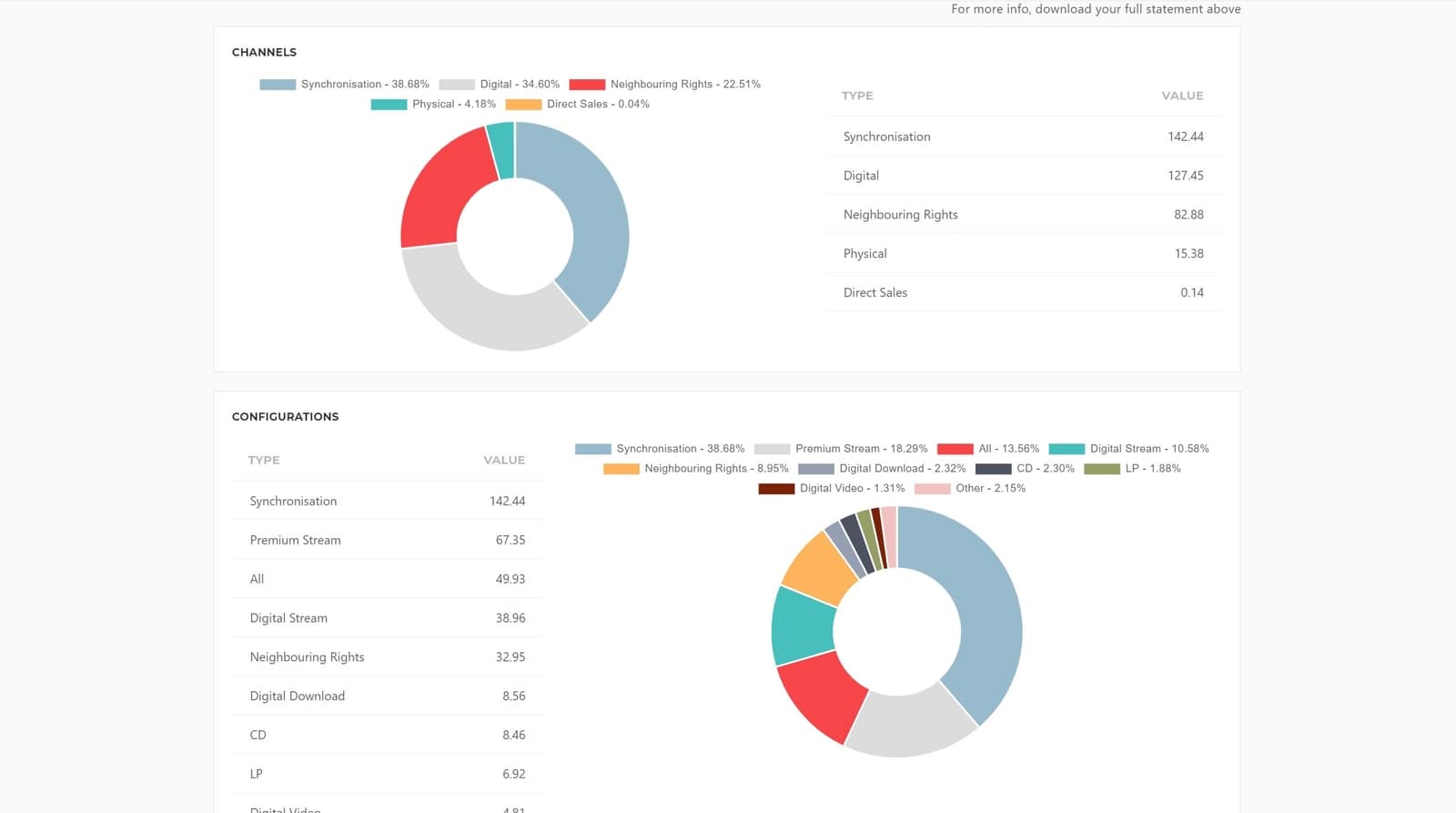 Creator Dashboard - Features | Curve Royalty Systems